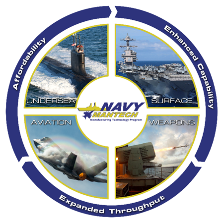 Navy Manufacturing Technology (ManTech) Program